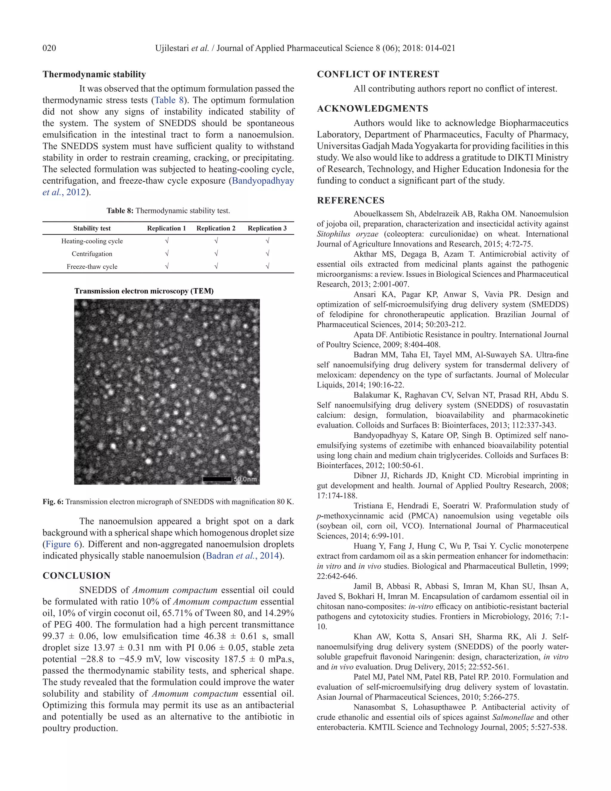 Self Nanoemulsifying Drug Delivery System Snedds Of Amomum Compactum