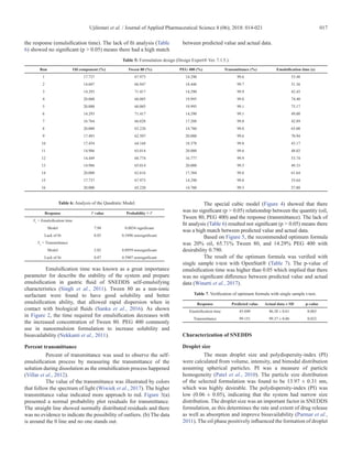 Self-nanoemulsifying drug delivery system (SNEDDS) of Amomum compactum essential oil: Design ...