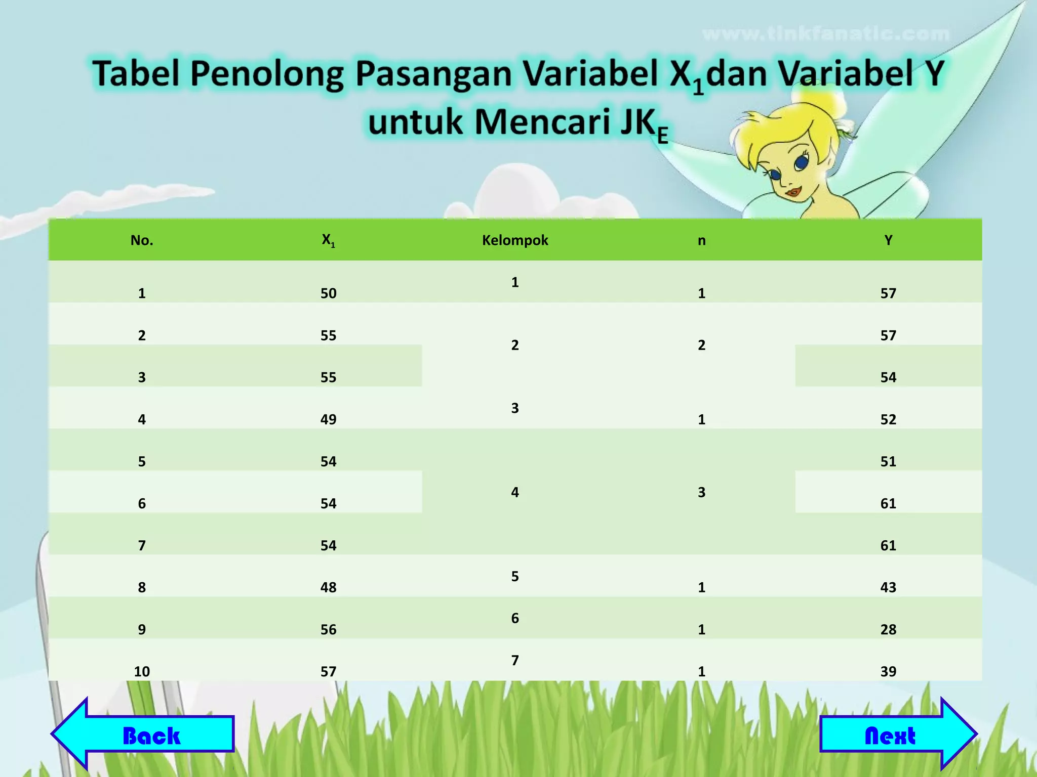 Uji linearitas baru | PPT