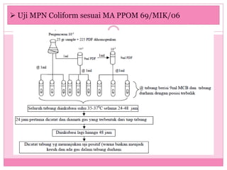 Uji mikrobiologis Makanan berlemak/minyak | PPTX