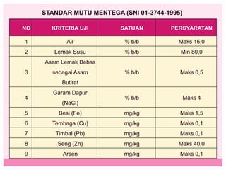 Uji mikrobiologis Makanan berlemak/minyak | PPTX
