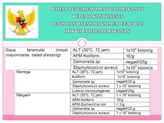 Uji mikrobiologis Makanan berlemak/minyak | PPTX