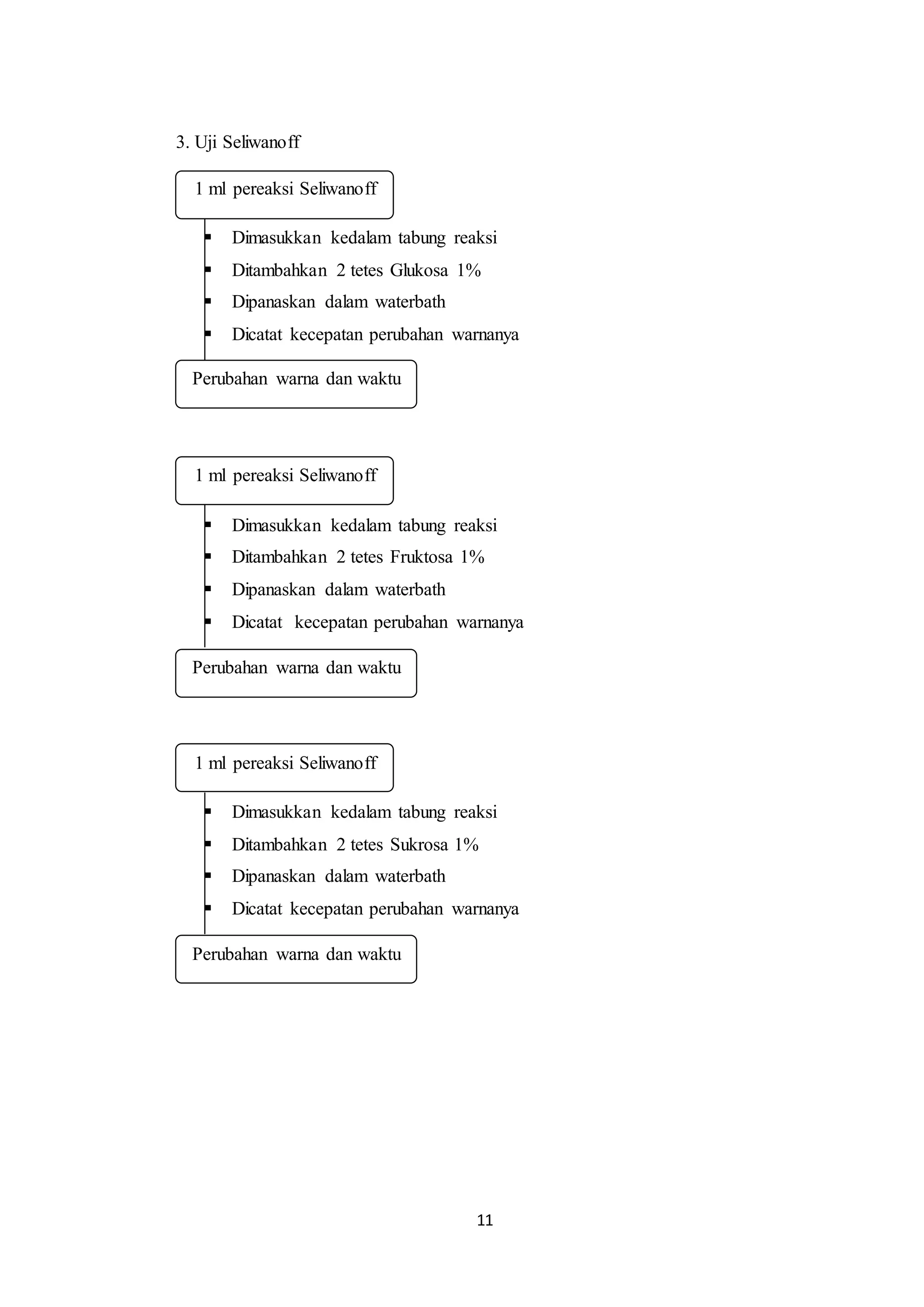 Laporan Biokimia Praktikum Karbohidrat: Uji Molish, Uji Benedict, Uji ...