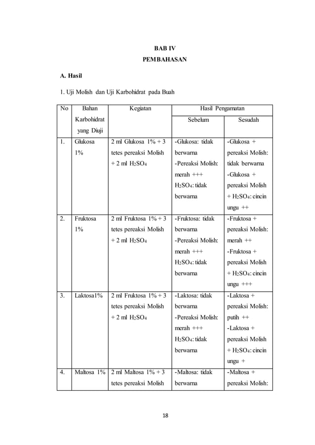 Laporan Biokimia Praktikum Karbohidrat: Uji Molish, Uji Benedict, Uji ...