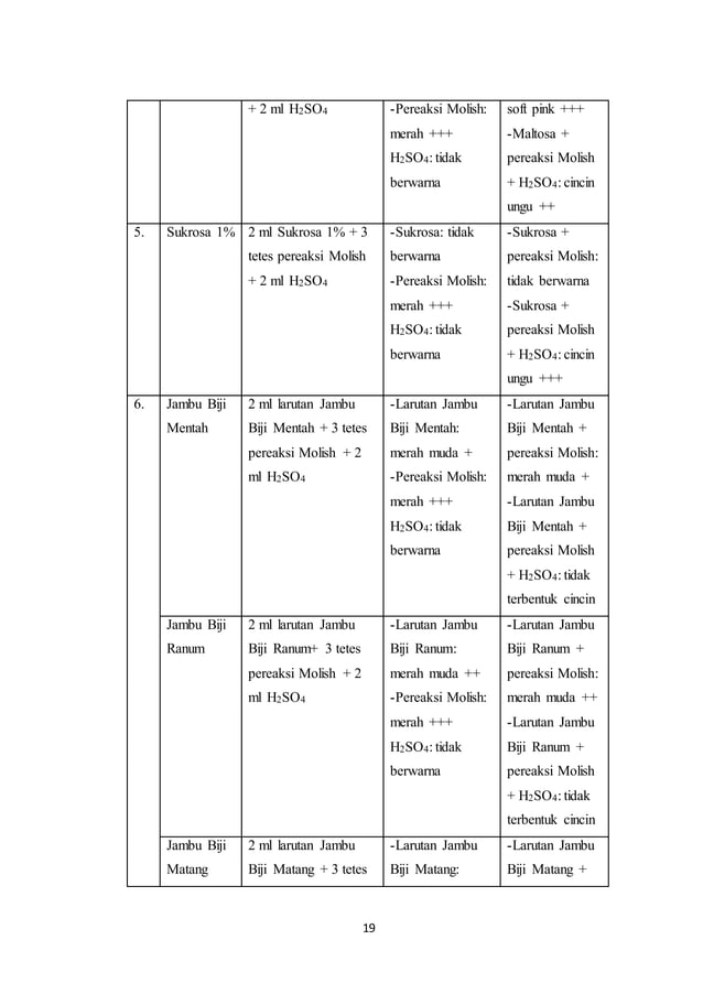 Laporan Biokimia Praktikum Karbohidrat: Uji Molish, Uji Benedict, Uji ...