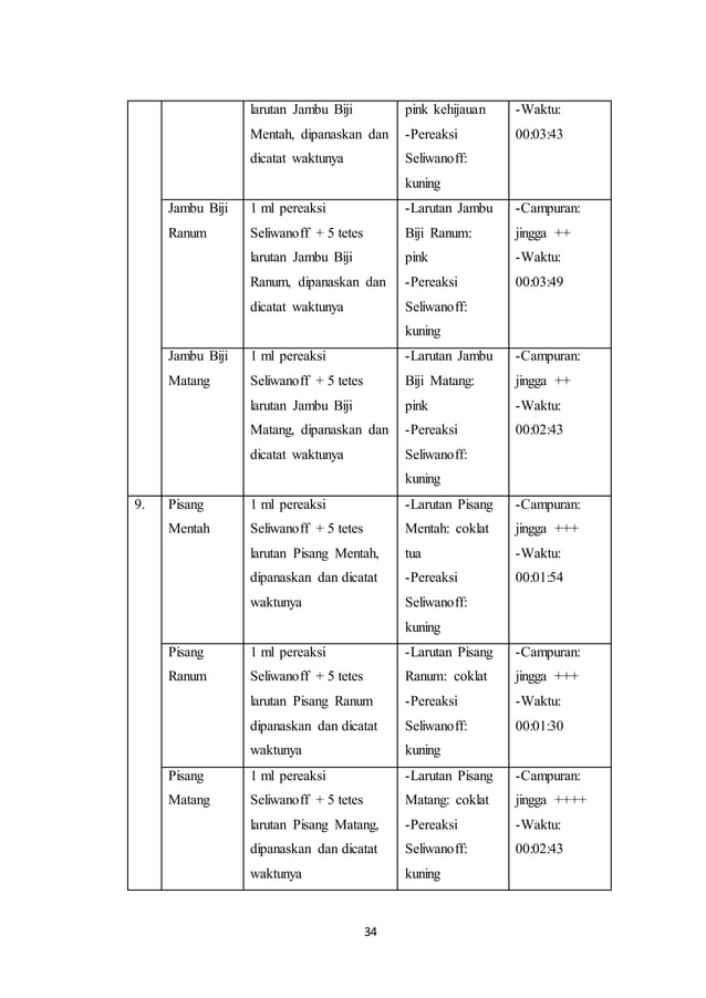 Laporan Biokimia Praktikum Karbohidrat: Uji Molish, Uji Benedict, Uji ...