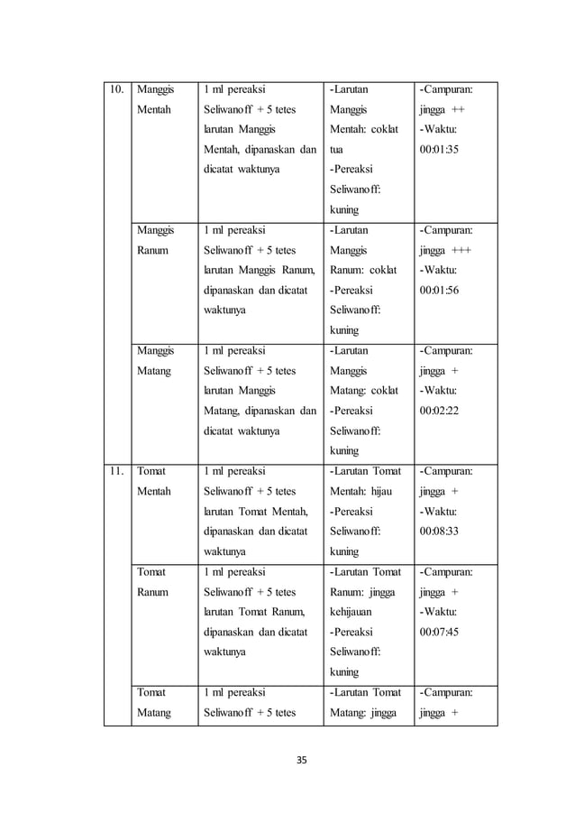 Laporan Biokimia Praktikum Karbohidrat: Uji Molish, Uji Benedict, Uji ...