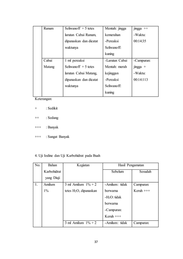 Laporan Biokimia Praktikum Karbohidrat: Uji Molish, Uji Benedict, Uji ...