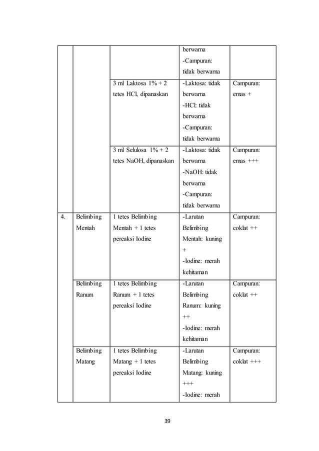 Laporan Biokimia Praktikum Karbohidrat: Uji Molish, Uji Benedict, Uji ...