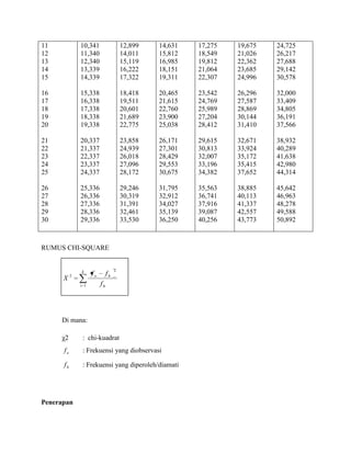 Makalah Uji Normalitas | DOCX