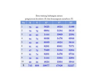 Uji normalitas dan homogenitas | PPTX