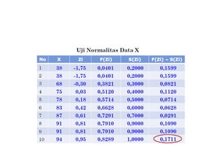 Uji normalitas dan homogenitas | PPTX