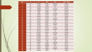 Uji normalitas dan uji homogenitas | PPTX