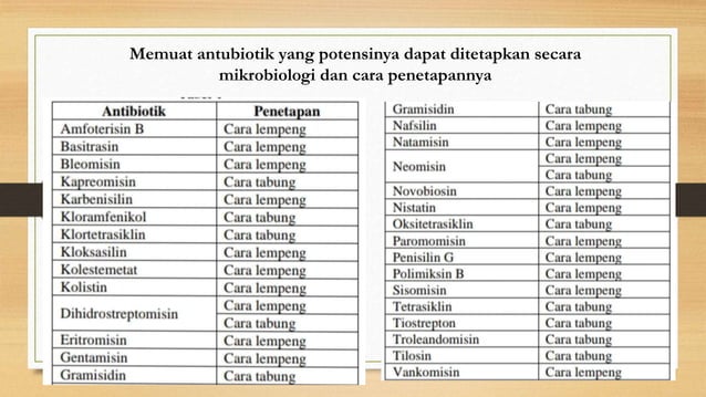 Uji penetapan antibiotik.pptx