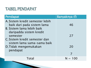 Uji perbedaan uji chi kuadrat | PPTX