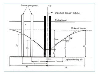 Uji permeabilitas di lapangan dengan menggunakan sumur uji. | PPTX