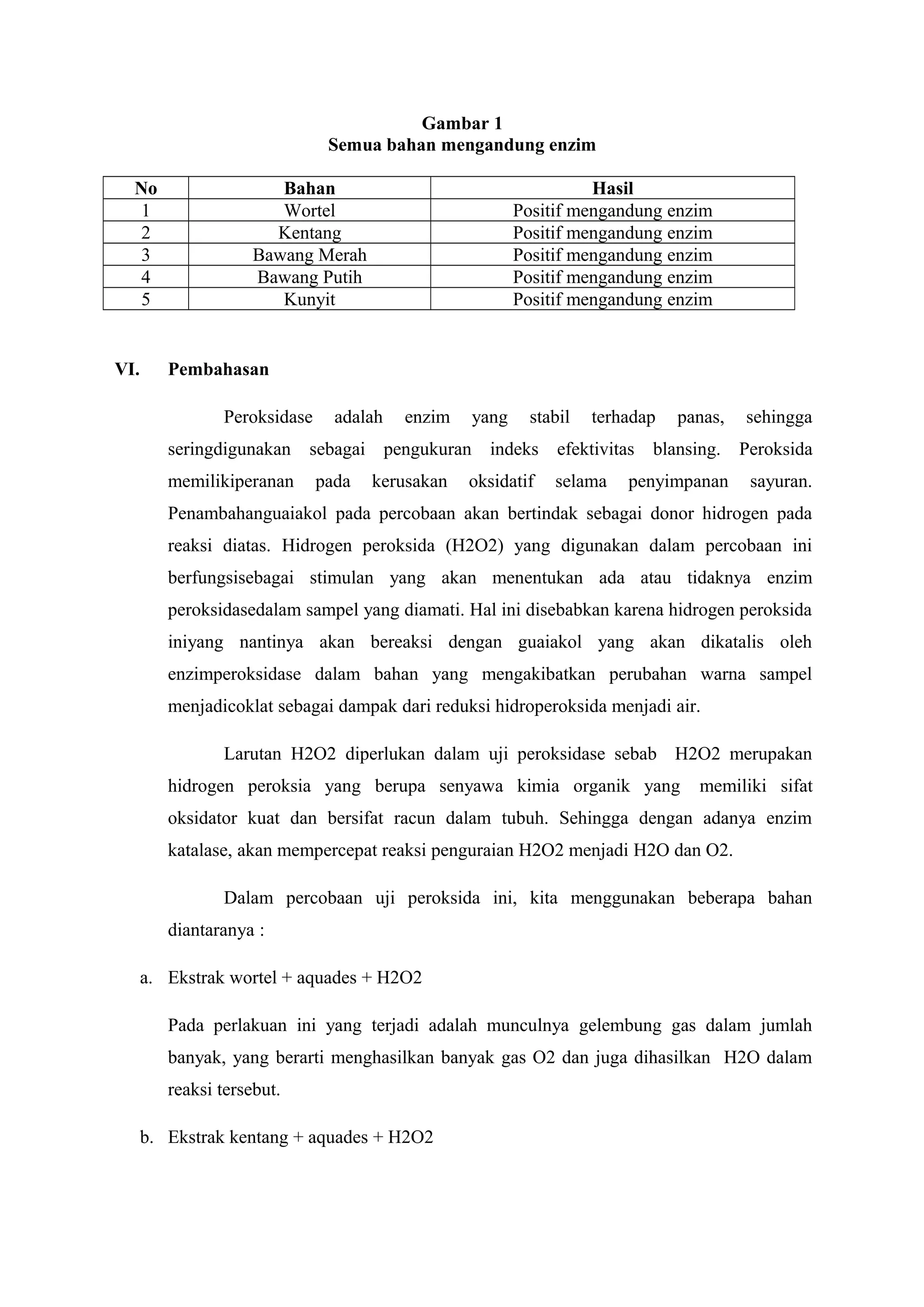 Uji peroksidase | DOC