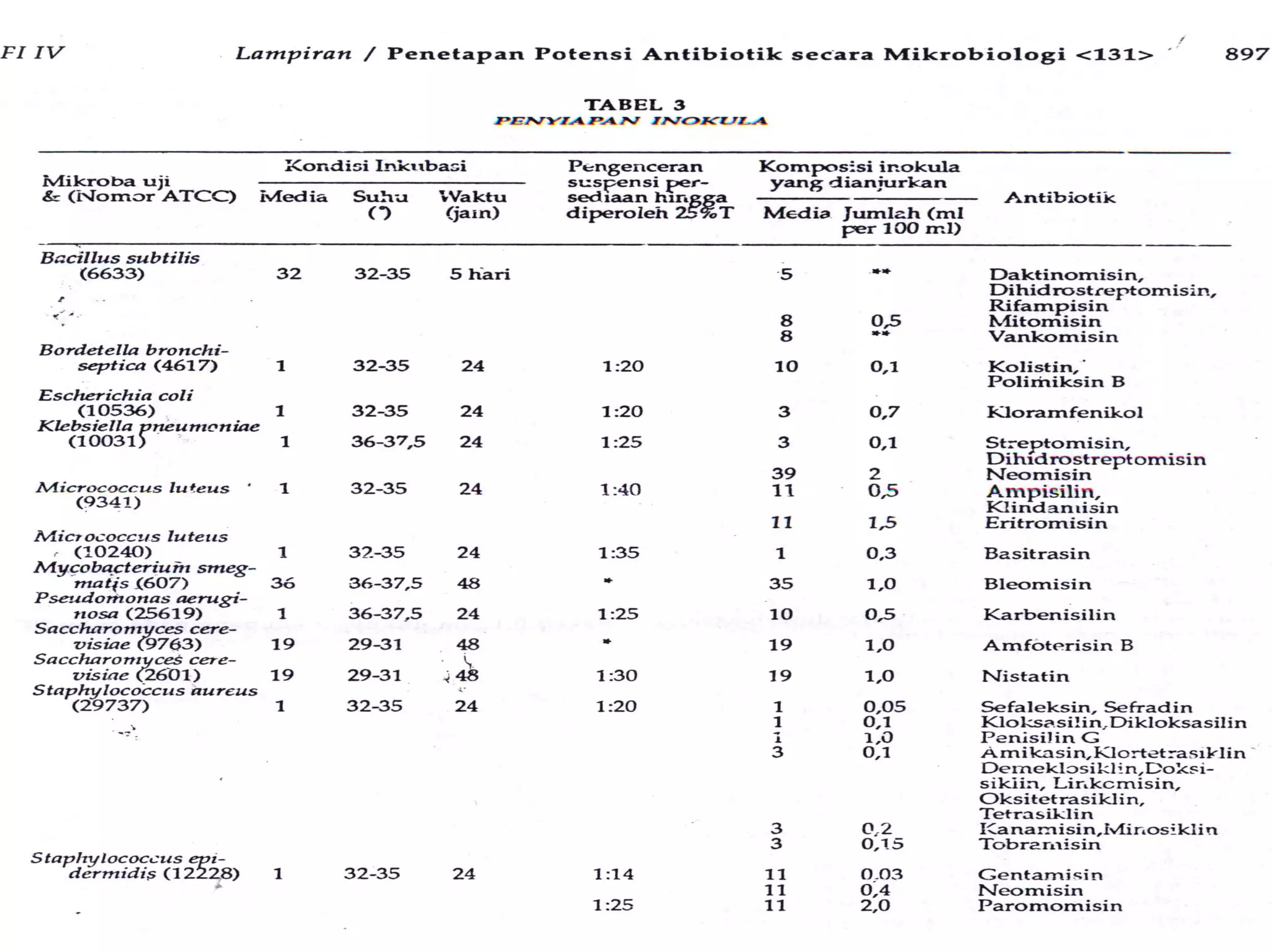 Uji potensi antibiotik secara mikrobiologi | PDF