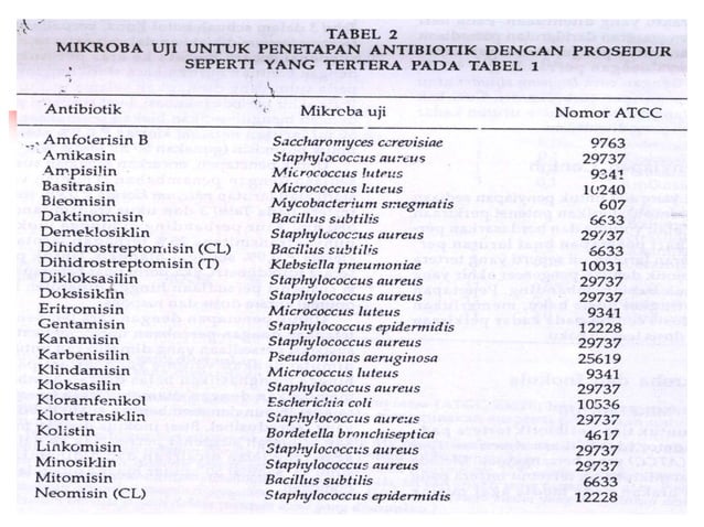 Uji potensi antibiotik secara mikrobiologi | PDF