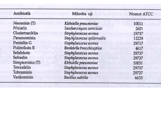 Uji potensi antibiotik secara mikrobiologi | PDF