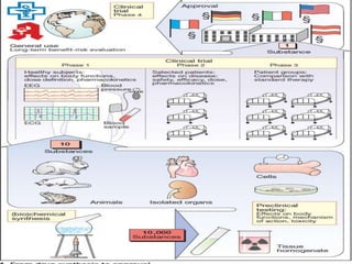 Uji_Pra_Dan_Klinik_Ppt.ppt