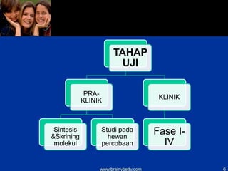 Uji_Pra_Dan_Klinik_Ppt.ppt