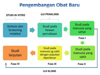 Uji praklinik obat baru | PPT
