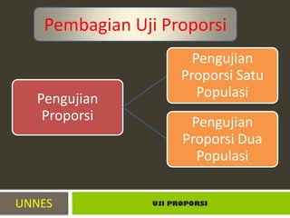 Uji proporsi satu populasi dan dua populasi | PDF