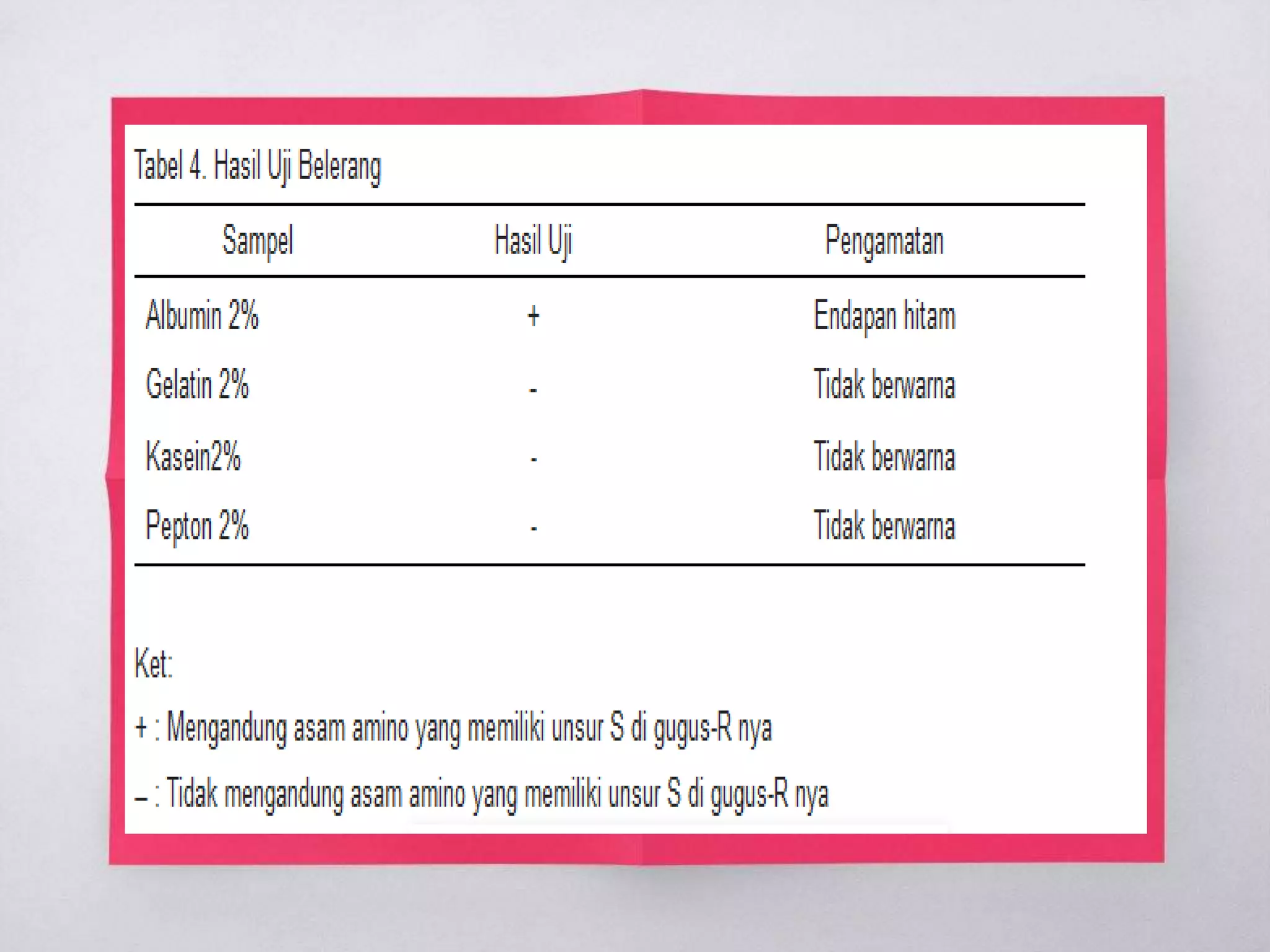 Uji Protein Biokimia | PPTX