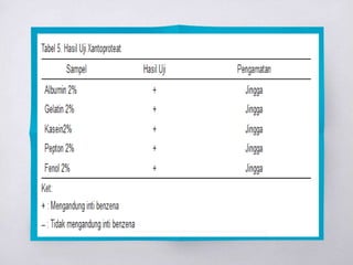 Uji Protein Biokimia | PPTX