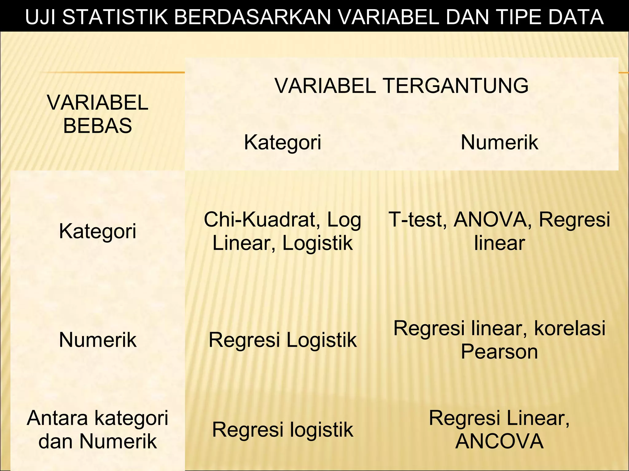 Uji statistik | PPT