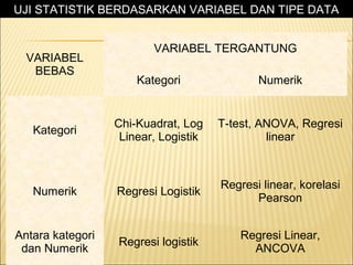 Uji statistik | PPT