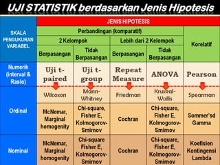 Uji statistik | PPT