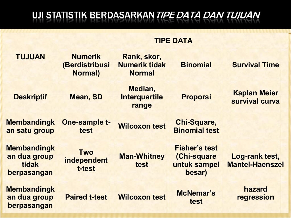 Uji statistik