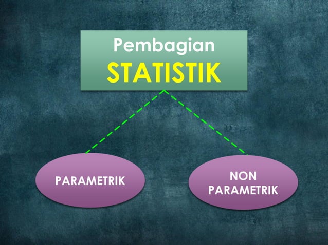Uji Statistik Metodologi Penelitian Kesehatan | PPT