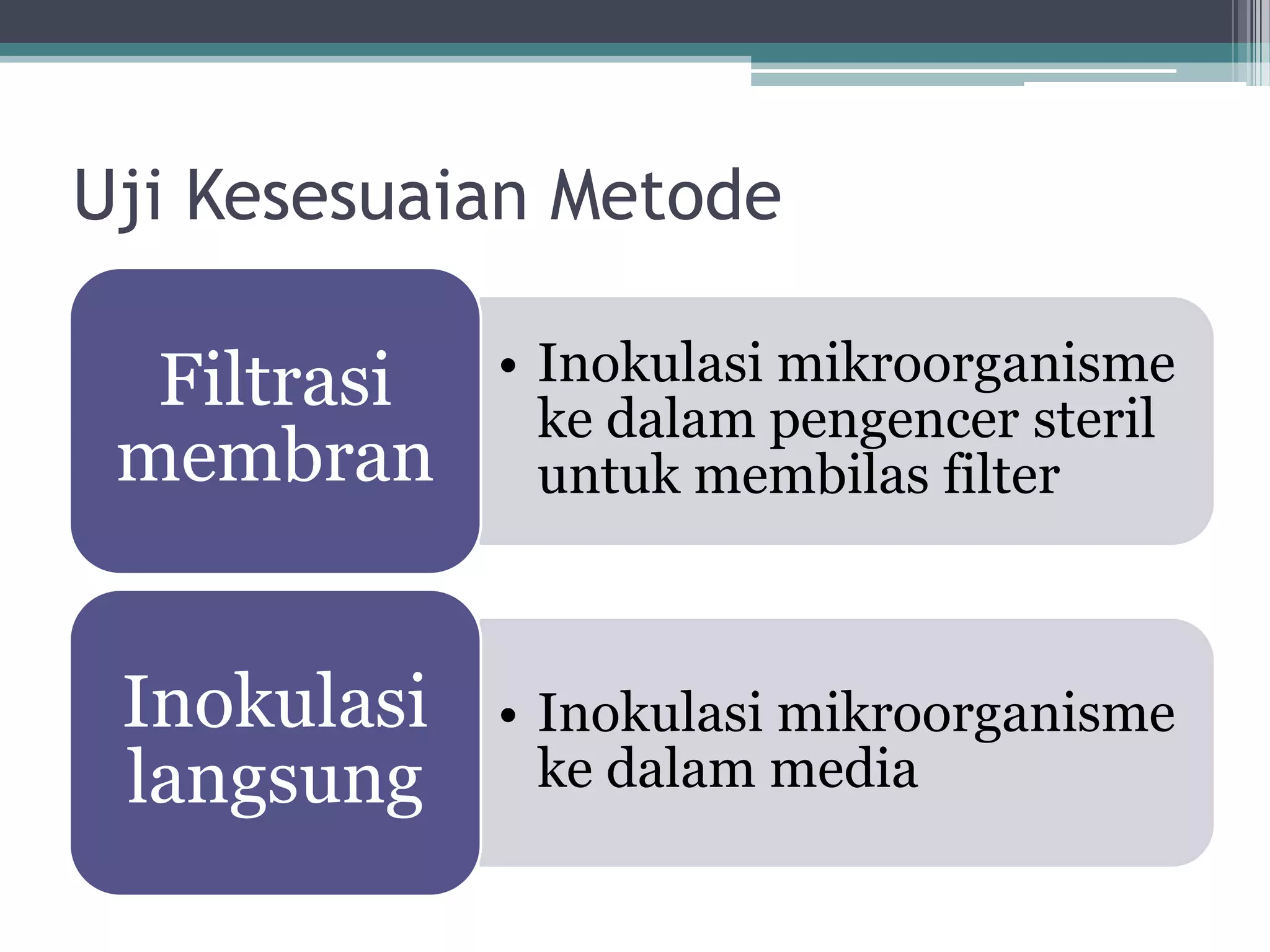 Uji sterilitas mikrobiologi | PPTX