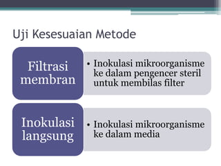 Uji sterilitas mikrobiologi | PPTX