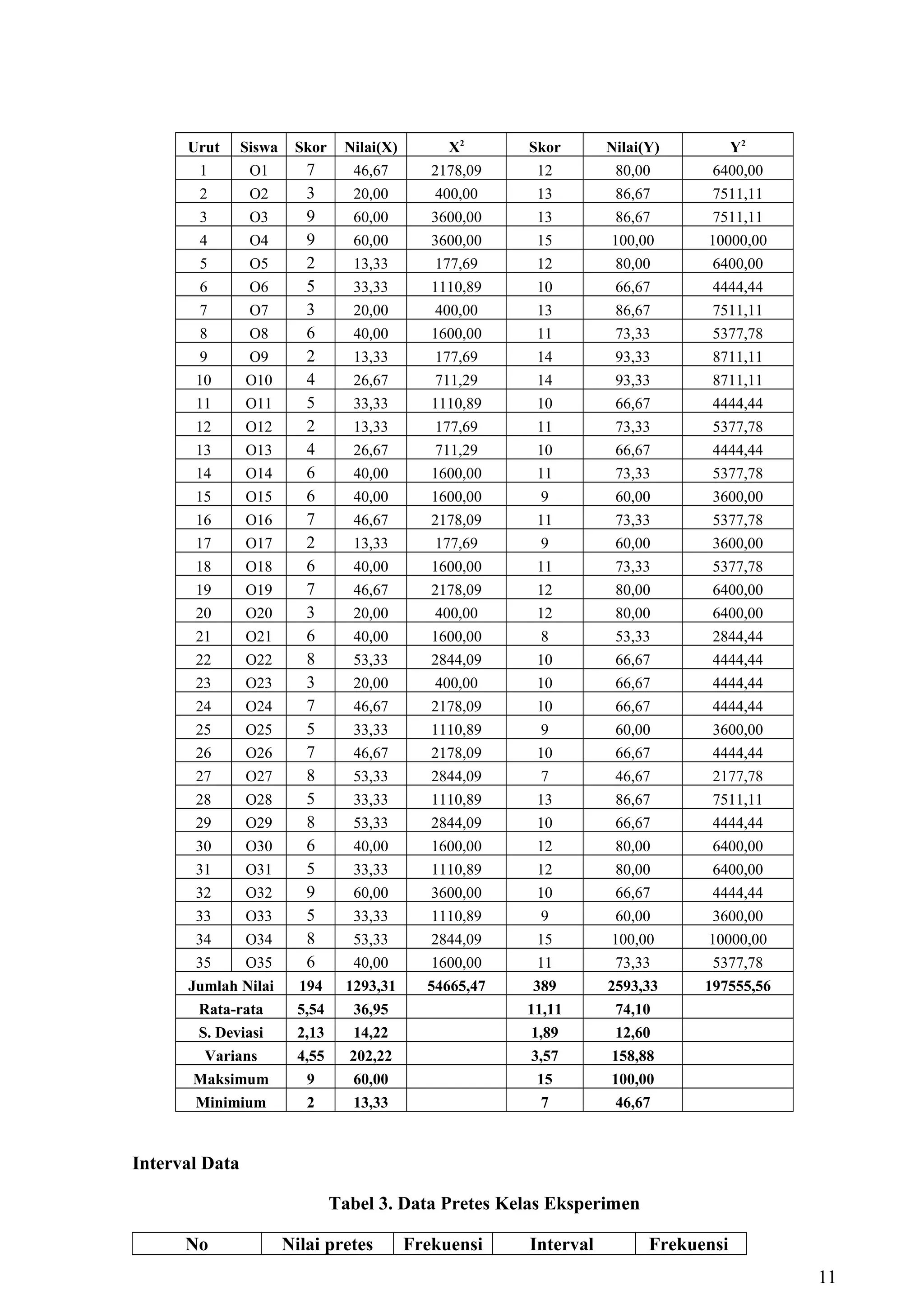 Makalah Uji T | DOC