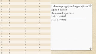 UJI TANDA statistik non parametrik manual | PPTX
