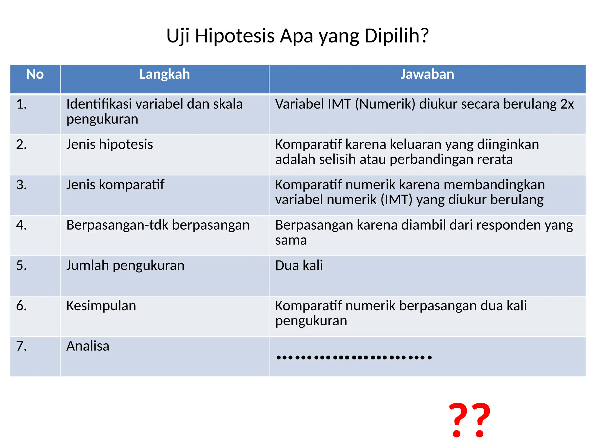 Mata Kuliah Biostatistik Uji T Berpasangan & Wilcoxon.pptx