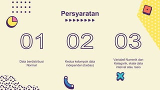 Uji t Independent.pptx