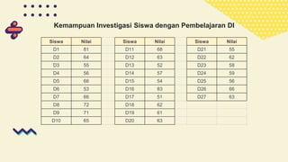 Uji t Independent.pptx