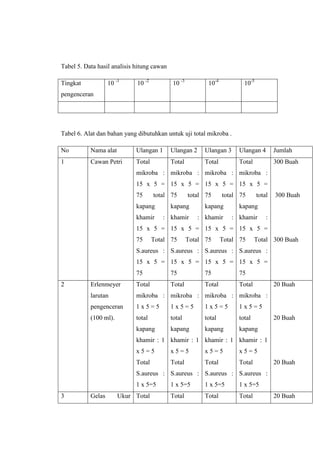 Uji total mikroba fix bgt | PDF
