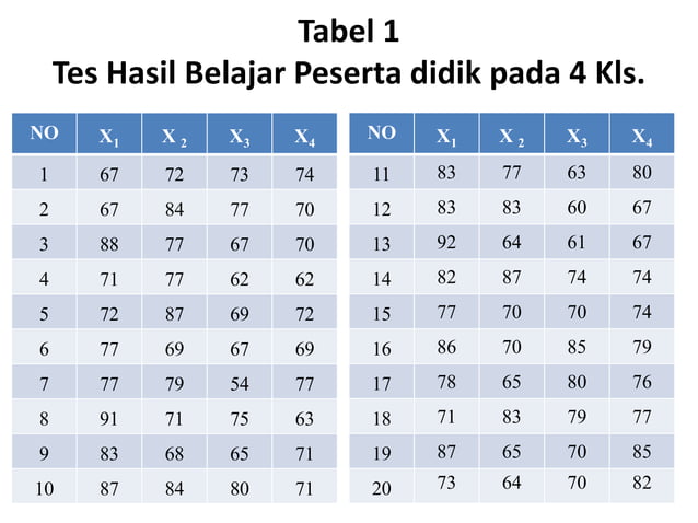 Uji tukey & Uji scheffe | PPTX