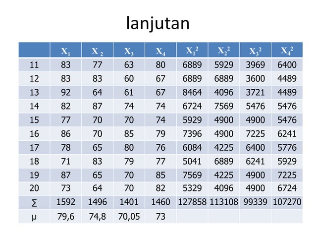 Uji tukey & Uji scheffe | PPTX