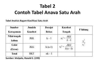 Uji tukey & Uji scheffe | PPTX
