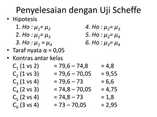 Uji tukey & Uji scheffe | PPTX