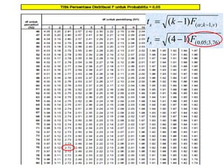 Uji tukey & Uji scheffe | PPTX