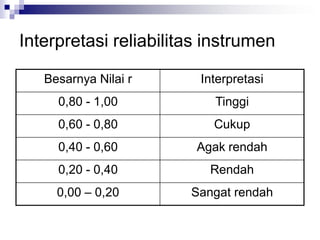 Uji validitas dan_reliabilitas | PDF