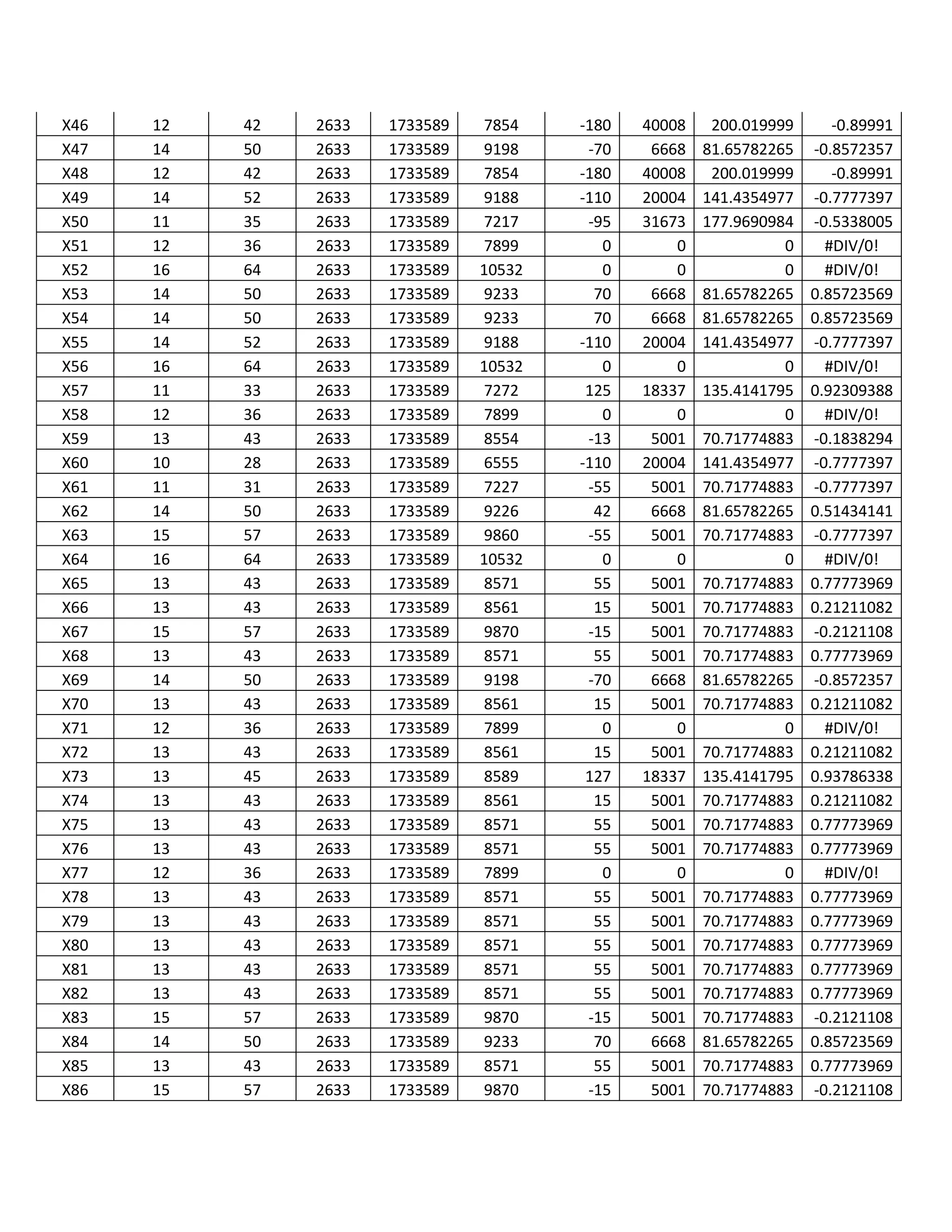 Uji validitas dan reliabilitas | PDF